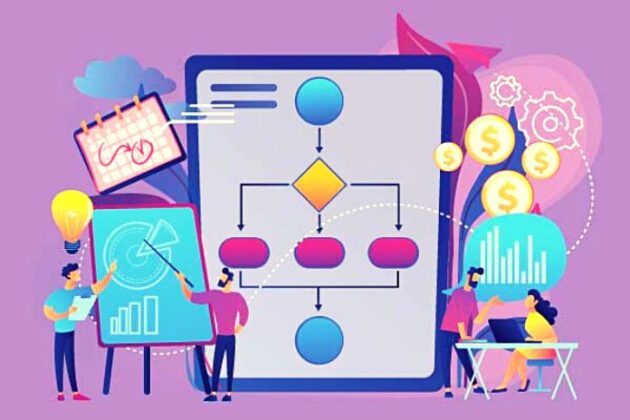 steps-for-sound-process-management-in-your-company